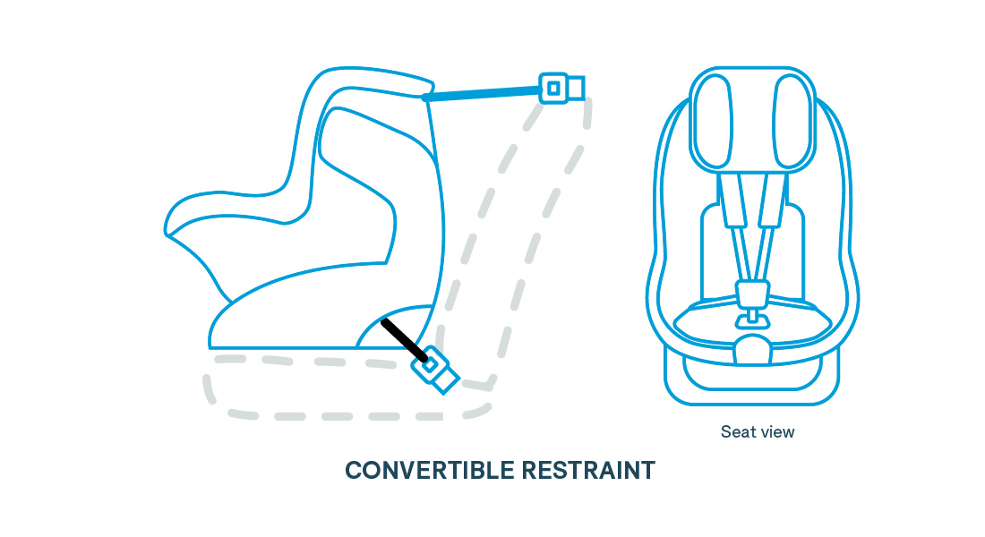 How to choose the best baby and child car seats