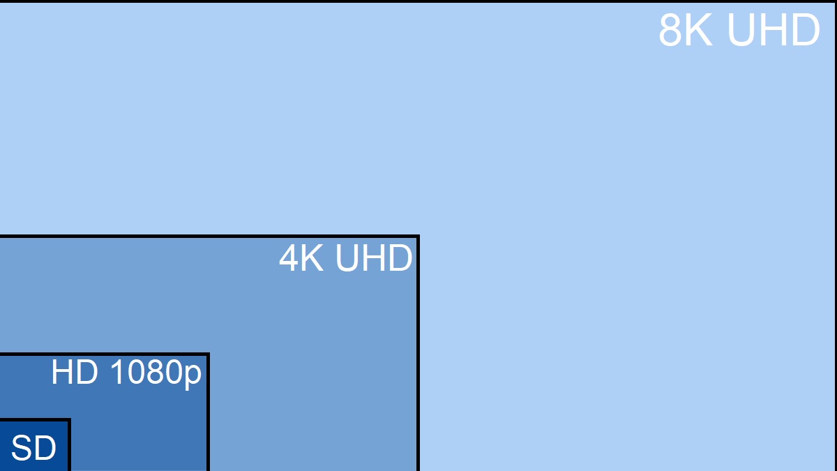 Find the best LCD or OLED TV with our buying guide
